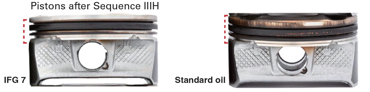 Oil of the future – Idemitsu Lubricants MEA