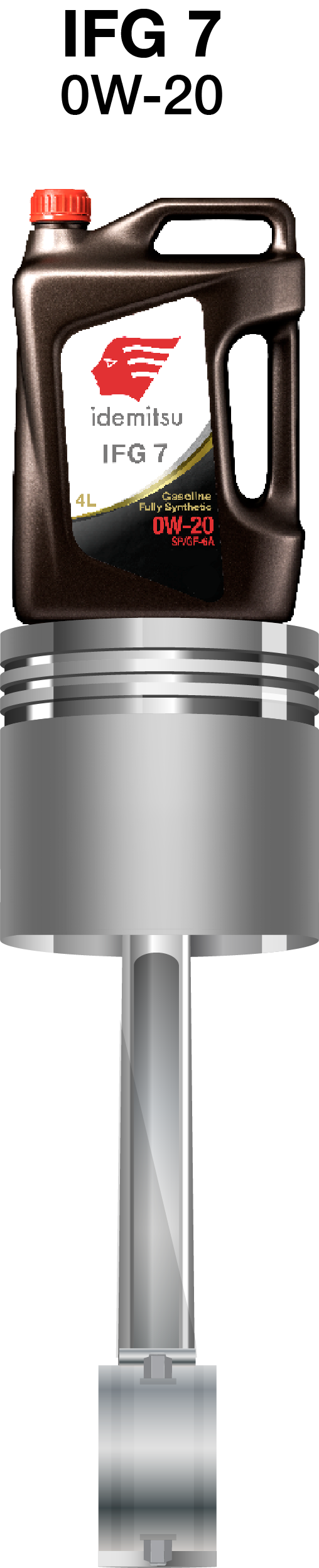 Idemitsu Lubricants MEA – The Heart of Technology